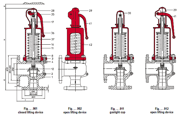 ARI safety valves